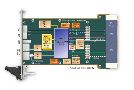 Kontron fait monter à bord d’une carte OpenVPX 3U les puces Intel Core de 11e génération